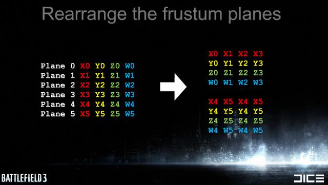Gdc11 Review Culling The Battlefield Data Oriented Design In Practice 8350